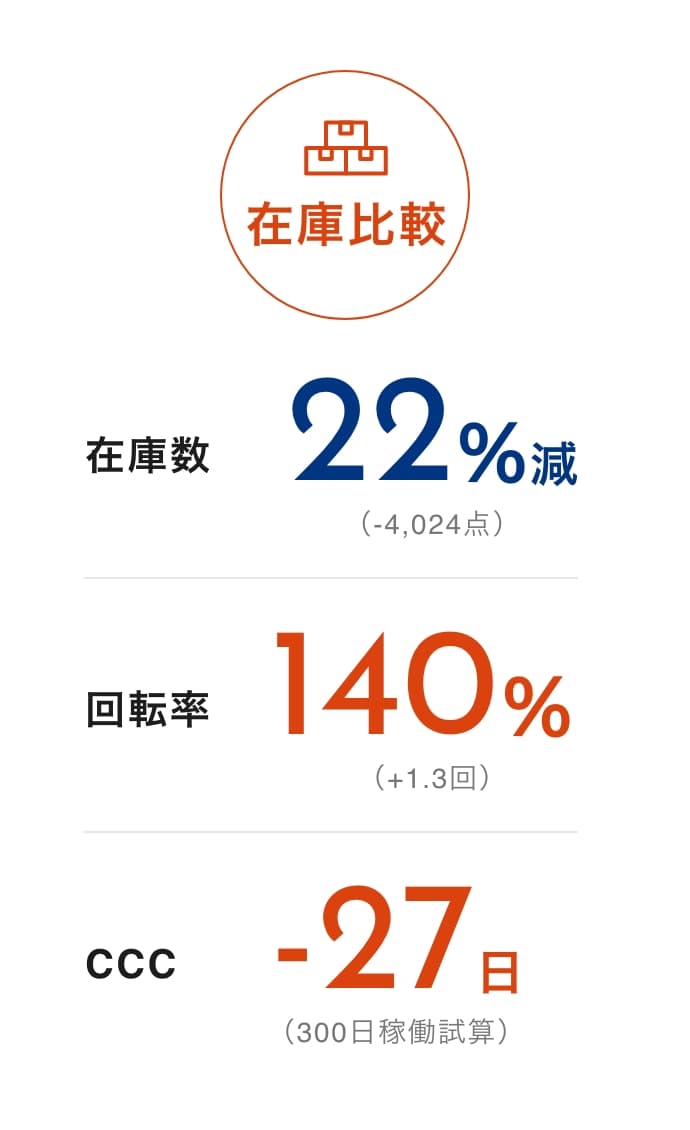 ファッションアパレル小売業が選ぶ機能特化POS| poscm